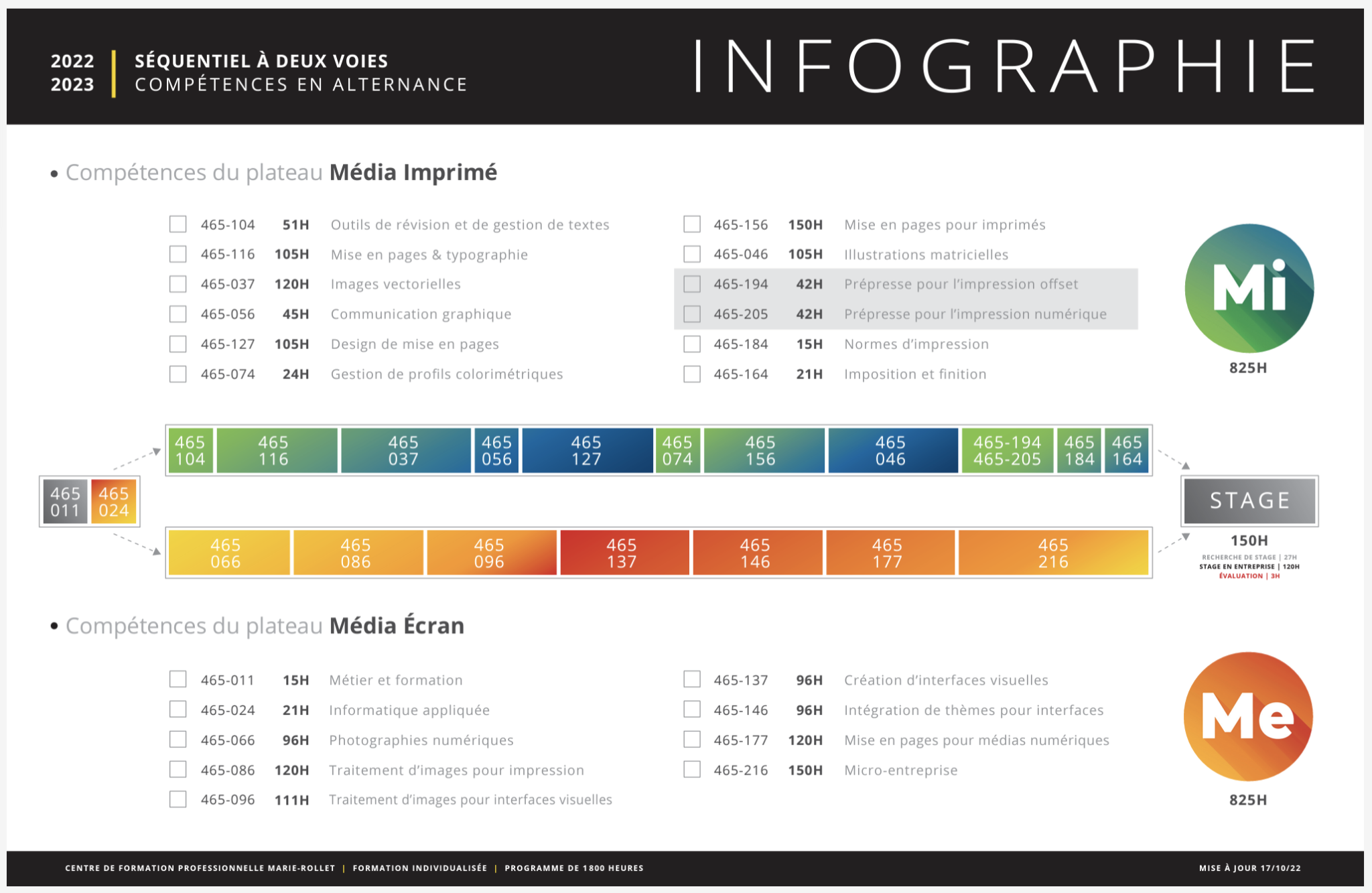 Infographie - Centre de formation professionnelle Marie-Rollet